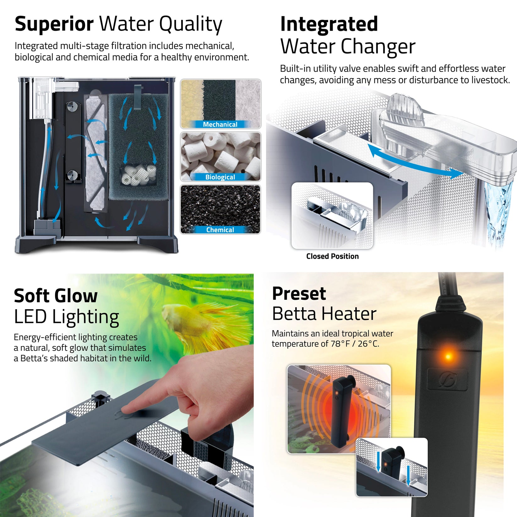 Fluval Betta Premium Aquarium Kit – Charterhouse Aquatics